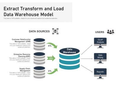 Etl PowerPoint Presentations Slide Team