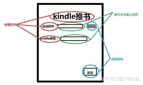 用python写一个kindle推书软件(一)——使用tkinter编写gui界面 用python写一个kindle推书软件(一)——使用tkinter编写gui界面
