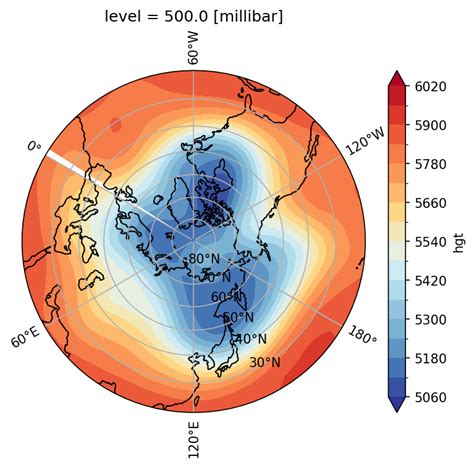 9 Xarray Plotting Ii Plotting Data With More Than 2 Dimensions — Python For Atmosphere And
