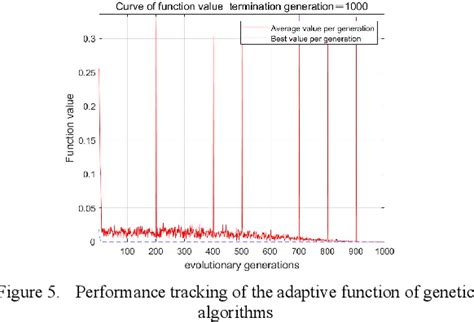 Figure 10 From A Radar Folded Clutter Suppression Method Based On Initial Phase Modulation