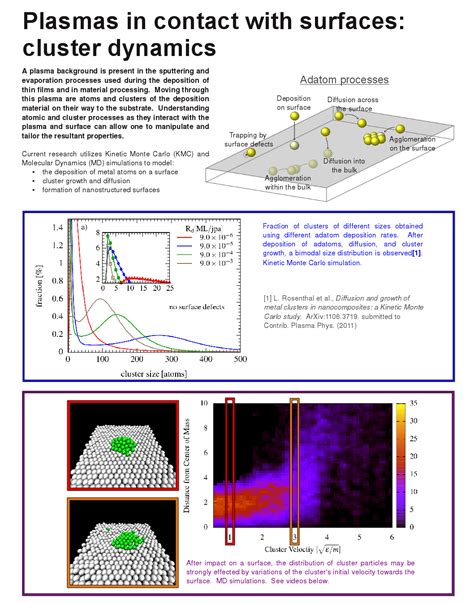 Prof Michael Bonitz Lehrstuhl Statistische Physik Itap Cau Kiel
