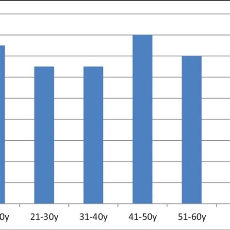 Receiver Operating Characteristic Roc Curves For Apfel Score And Download Scientific Diagram