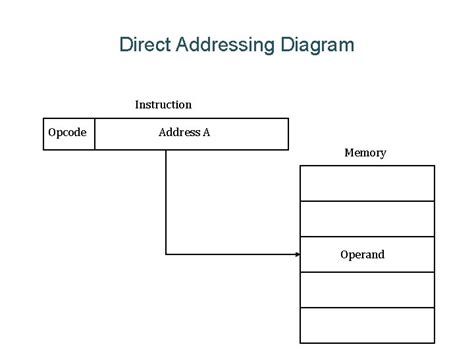 Understanding Assembly Language Instruction A Microprocessor Executes Instructions