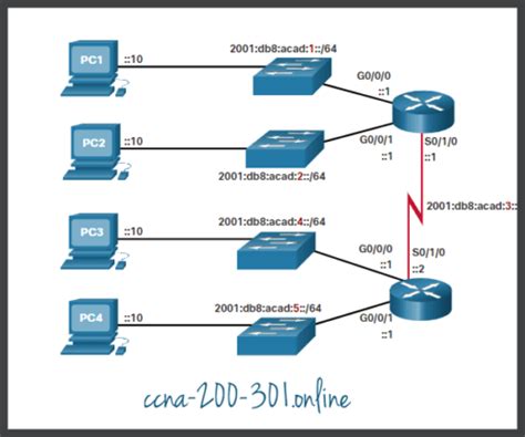 Subnet An Ipv6 Network Ccna 200 301