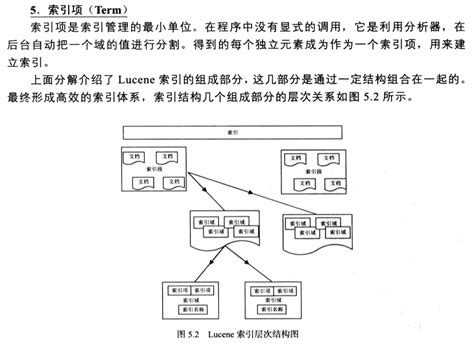 倒排索引 51CTO博客 es倒排索引