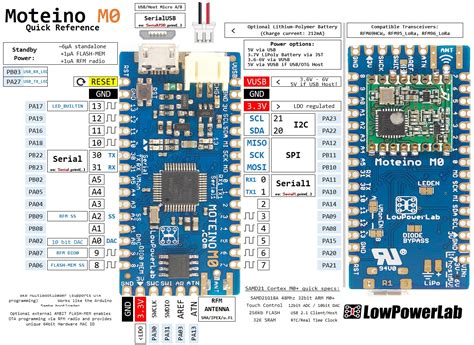 I2s Library With Moteino M0