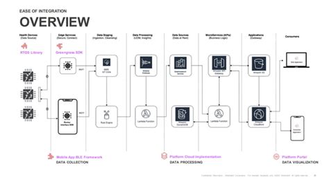 Secure Real Time Monitoring And Analysis For Iot Product Engineering Ppt