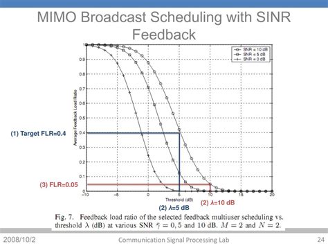 ppt mimo broadcast scheduling with limited feedback powerpoint presentation id 4499563