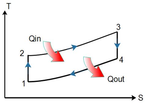 Energy Efficient Control Of A Gas Turbine Power Generation System