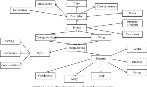 Figure From Design Of Automatic Extraction Algorithm Of Knowledge Points For MOOCs Semantic