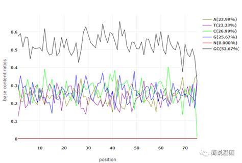 病原微生物扩增子数据分析实战（二）：fastp软件进行质量控制 知乎