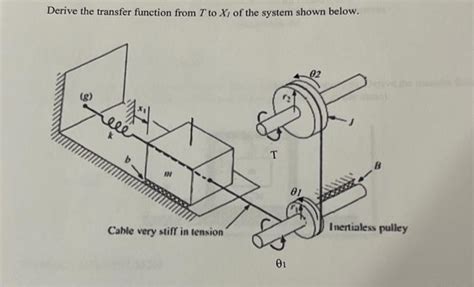Solved Derive The Transfer Function From T To X Of The Chegg Com