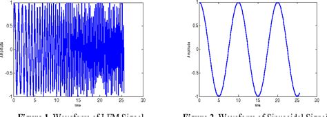 Figure 1 From Bearing And Range Estimation For Multiple Near Field Sources Based On Ambiguity