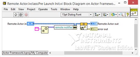 Labview Actor Framework Using Linked Network Actor Lna For Network