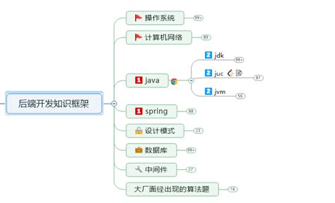 Github Qaq5685150java Learn