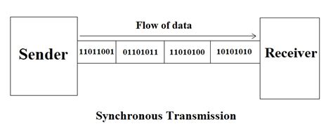 UART Data Communication Between Two Microcontroller Use PIC16F877A Microcontroller And MikorC