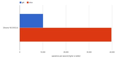 Jq 取得索引大於 N 且小於 M 的元素 男丁格爾s 脫殼玩