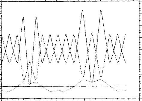 Lattice Functions Of The 1 Straight Section Lattice Download Scientific Diagram