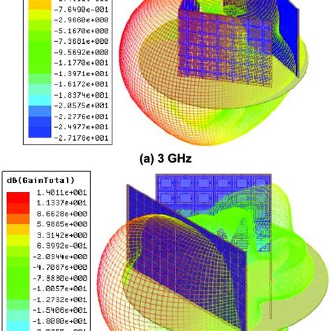 Simulated Three Dimensional Radiation Plots Of The Antenna With The Download Scientific Diagram