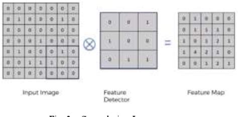 Figure 1 From Diabetic Retinopathy Classification Using Deep Learning Technique Semantic Scholar