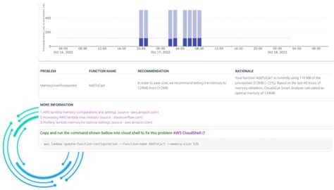 Serverless Observability Cloudaeye