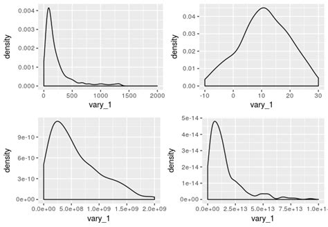 R Use Dataframetibble To Specify Scalexcontinous Breaks In Ggplot