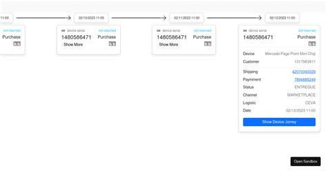 React Vis Timeline Examples Codesandbox