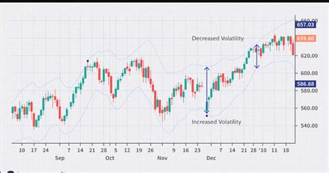 Code Indicator Strategy In Tradingview Using Pinescript By Mancorn