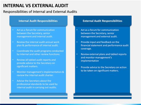 Which Is Better Internal Or External Audit At Rupert Eldridge Blog