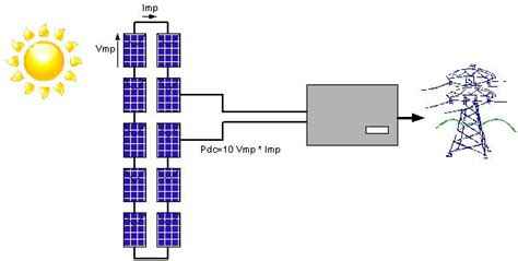 Photovoltaic Systems Using Micro Inverter