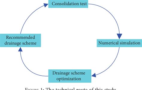 Figure 1 From Experimental Study On Consolidation Characteristics Of