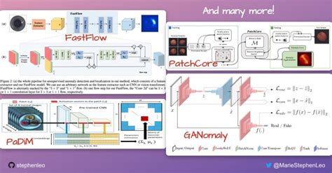 Marie Stephen Leo On Linkedin Datascience Dataanalytics
