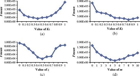 figure 10 from an adaptive two layer particle swarm optimization with