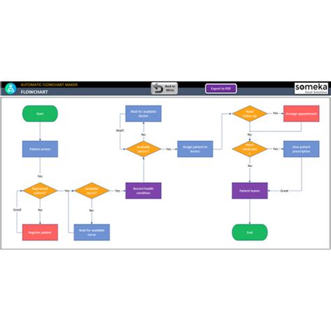 jual excel automatic flowchart maker jakarta barat al insan shop