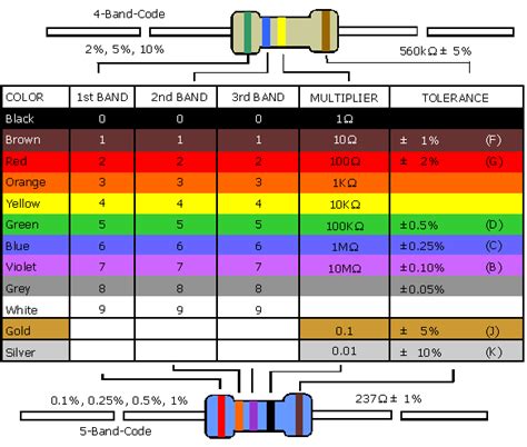 ตวตานทาน