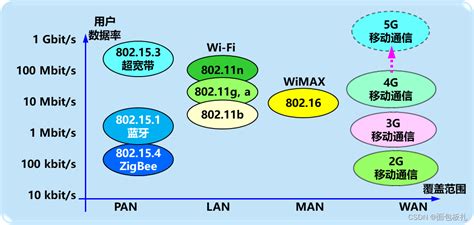 Stm32应用开发教程进阶 Wi Fi通信（esp8266模块：sta、ap、staap）