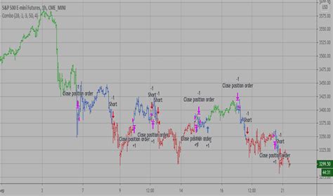 Fractalchaos — Indicators And Signals — Tradingview
