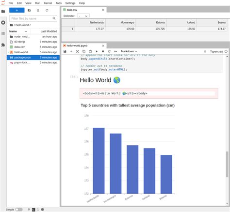 Github Simplyhexagonal Typescript Jupyter Kernel Typescript Kernel