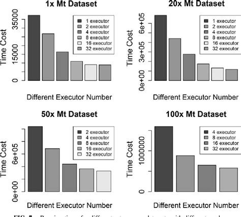 Figure 7 From Multiple Sequence Alignment Based On A Suffix Tree And Center Star Strategy A