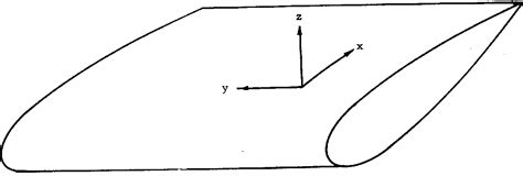 Figure 1 From Three Dimensional Boundary Layers Approaching Separation Semantic Scholar
