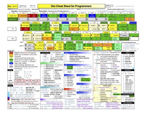 arduino cheat sheet arduino arduino arduino programming cheat sheets images