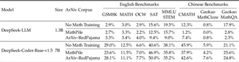 Pdf Deepseekmath Pushing The Limits Of Mathematical Reasoning In Open Language Models