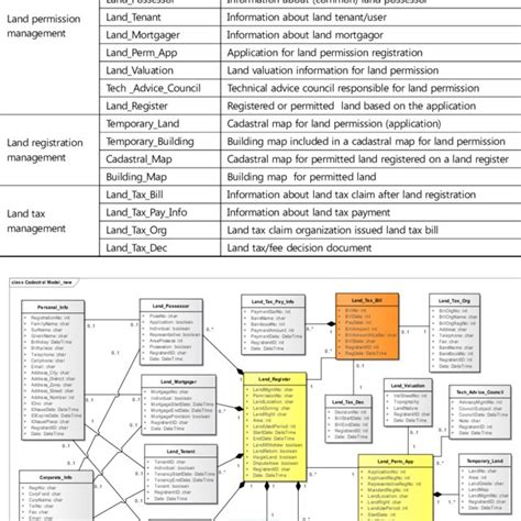 Class Diagram Of The Core Data Model Download Scientific Diagram