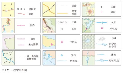 【教学素材】一些常用图例 倾析创坊
