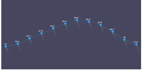 Working With Series In Highcharts For Python Highcharts Blog Highcharts