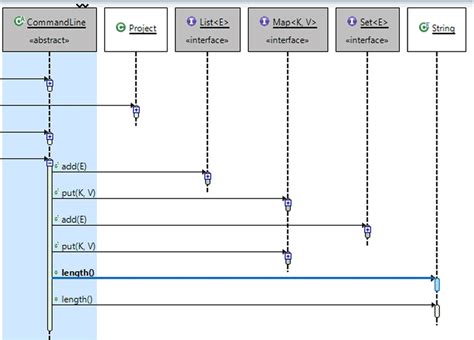 Findbugs Addoption Diver Output Download Scientific Diagram