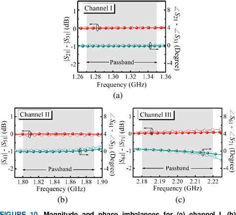 Figure 10 From Design Of Bandpass Multiplexer Integrated Power Dividers