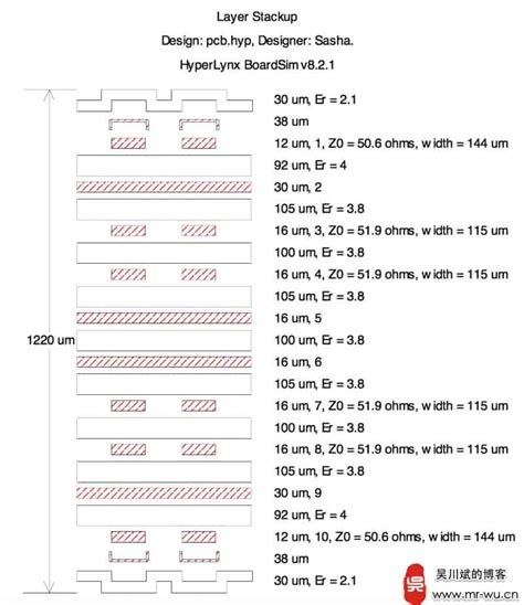 基于hyperlynx的ddr3仿真分析过程报告 吴川斌的博客