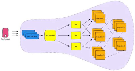 Pitfalls Of Graphql Federation