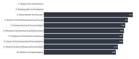 The MockUp A Bar Chart Ways In Ggplot